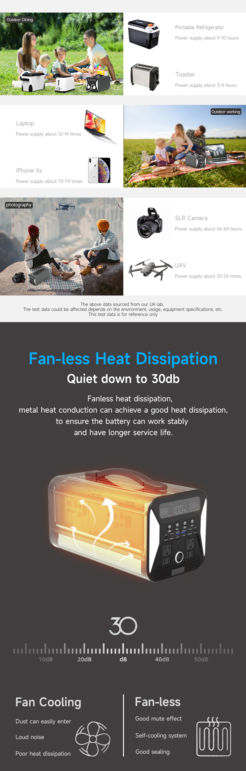 Portable Power Station PS-UA1101L - JHC Technology